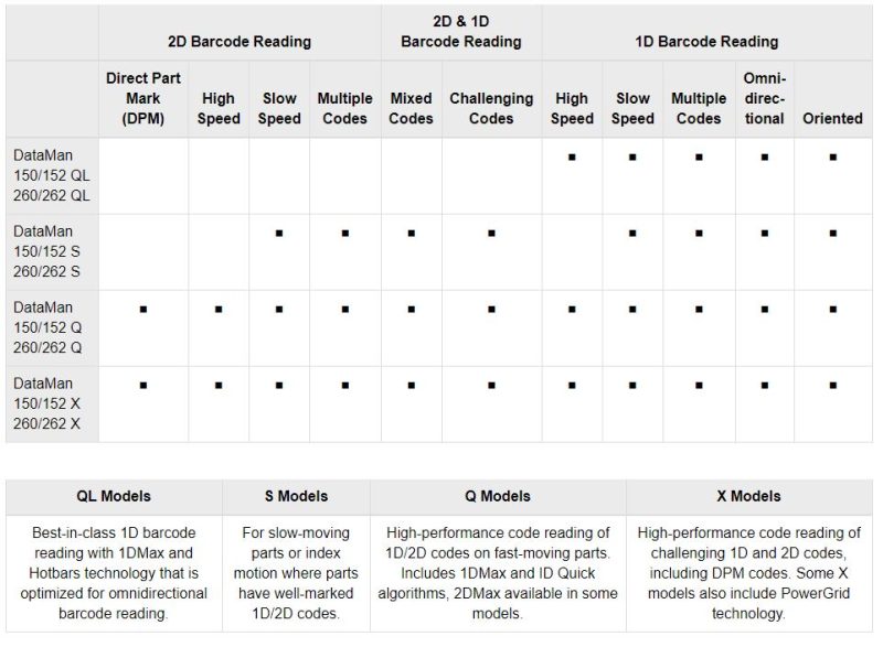 Cognex Dataman 152 / 262 Series Barcode Readers – Acrovision