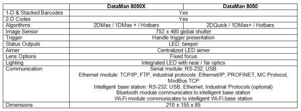 Cognex DataMan 8050X – Acrovision