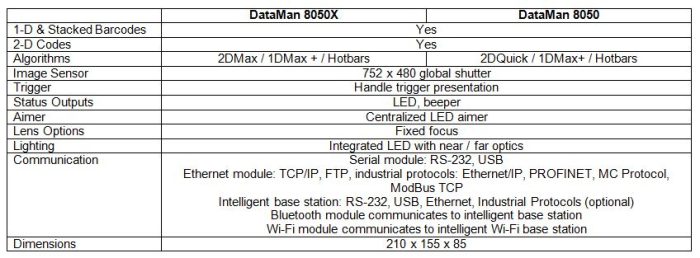 Cognex DataMan 8050X – Acrovision
