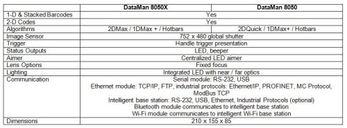 Cognex DataMan 8050 Series – Acrovision